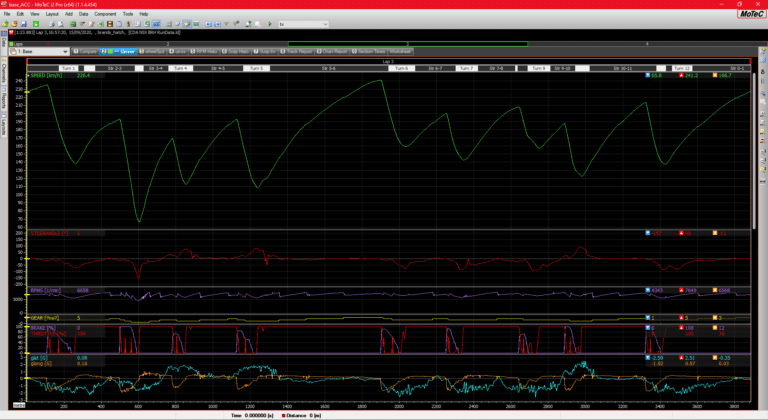 How To Use Motec Data In ACC - Including Coach Dave Delta - Coach Dave ...