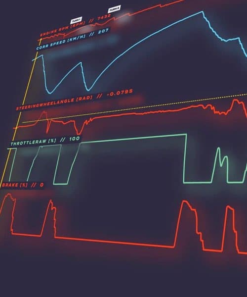 Data Analysis - Coach Dave Academy