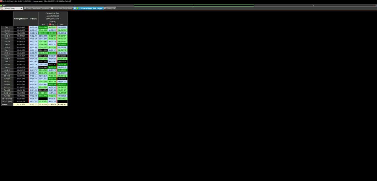How to use MoTeC Data in iRacing - Coach Dave Academy