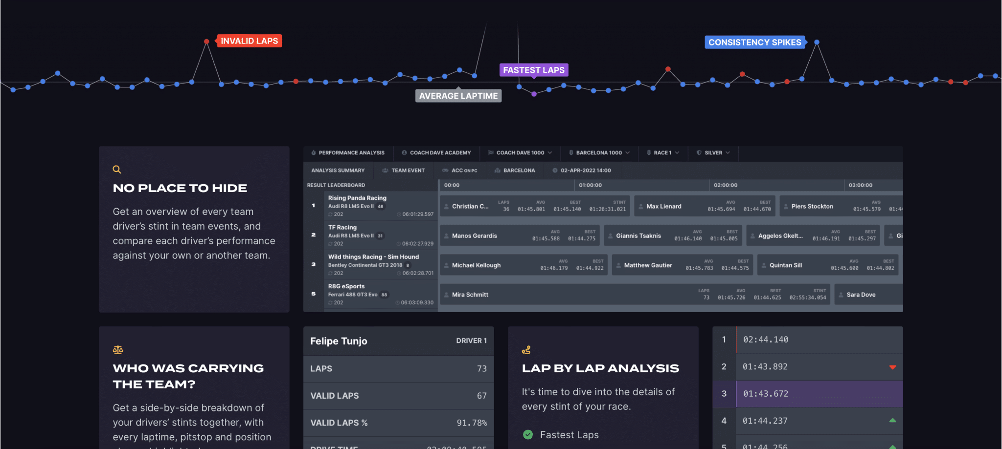 SimGrid Pro Is Now Included With The Delta Subscription - Coach Dave Academy