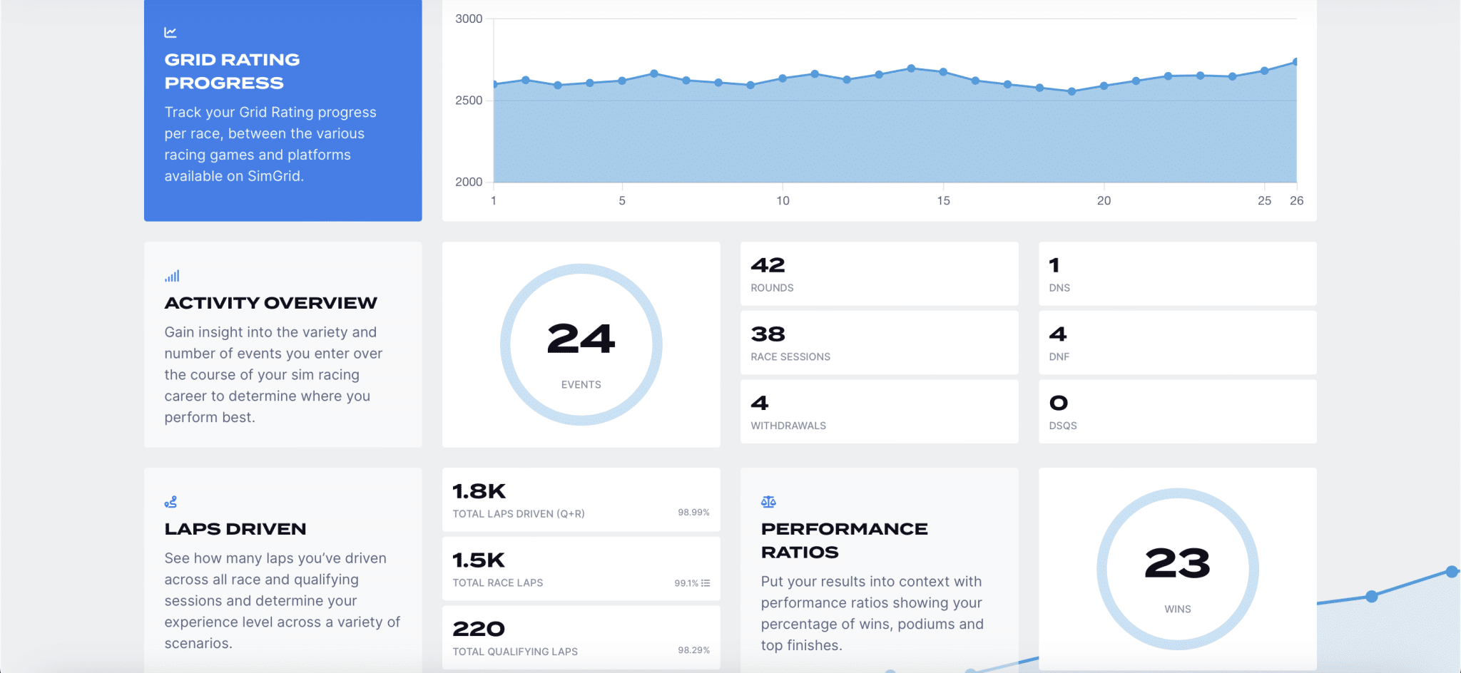 SimGrid Pro Is Now Included With The Delta Subscription - Coach Dave Academy