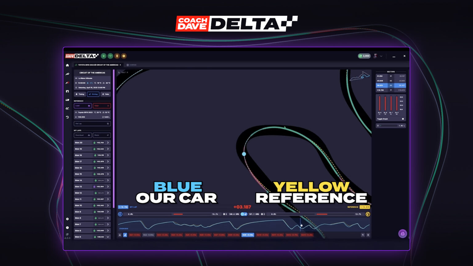 How to get Faster in Sim Racing with the Coach Dave Delta App - Coach ...